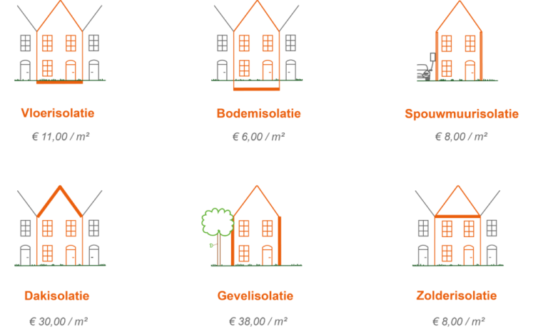 Bodemisolatie | Kruipruimte isolatie | #1 bij vochtproblemen | Isolatiespecialist.nl