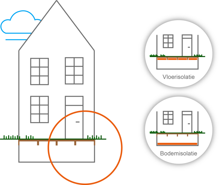 Bodemisolatie | Kruipruimte isolatie | #1 bij vochtproblemen ...